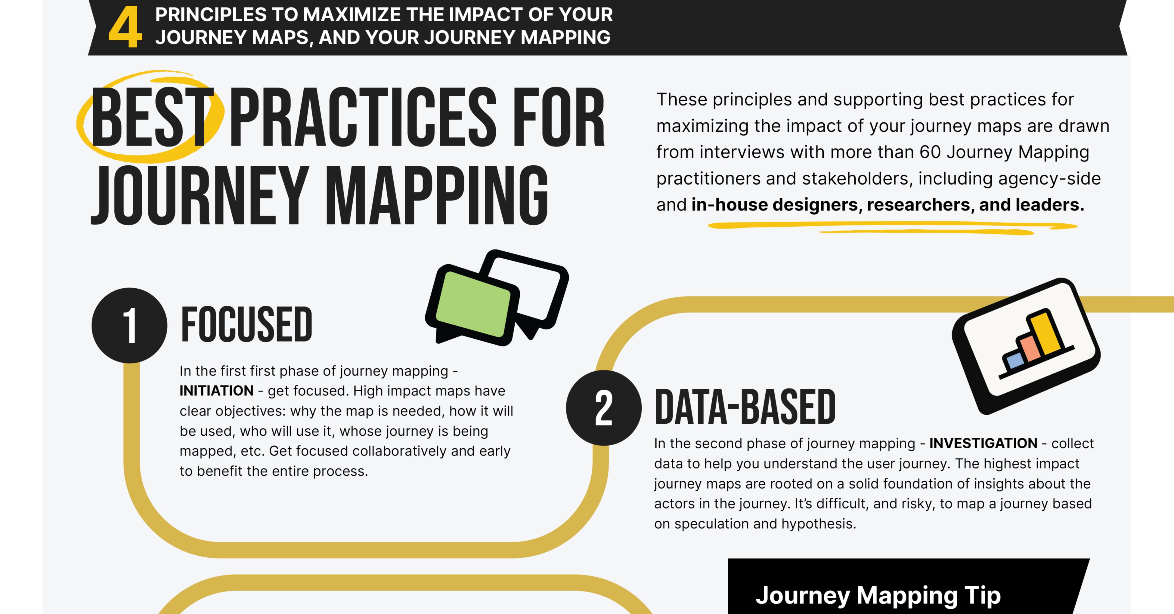 Best Practices for Journey Mapping by Julie Francis on Maven